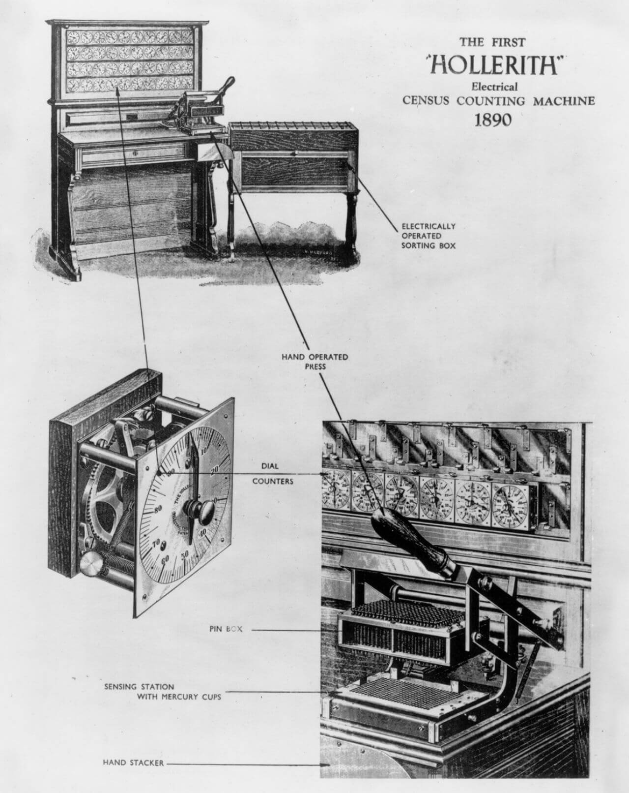 Data Collection for Research: A Historical Perspective